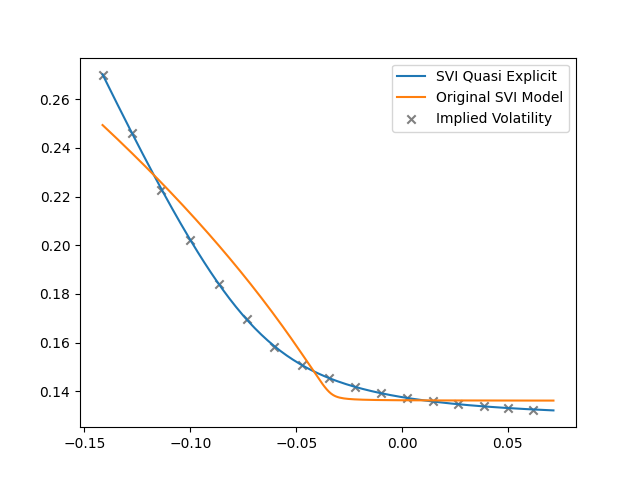 Quasi-Explicit SVI技术文档 - VolSurface 0.0.1a 文档